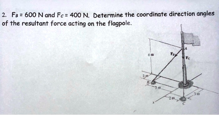 Solved Draw Free Body Diagram And Use Units 2 Fs 600 N And Fc 400 N Determine The