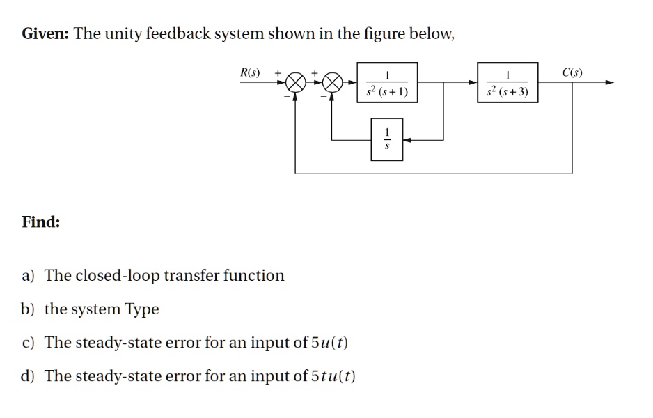 SOLVED: Given: The unity feedback system shown in the figure below R(s) C(s) s^2 (s + 1) s^2 (s ...