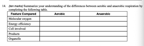SOLVED: 14. (ten marks) Summarize your understanding of the differences ...