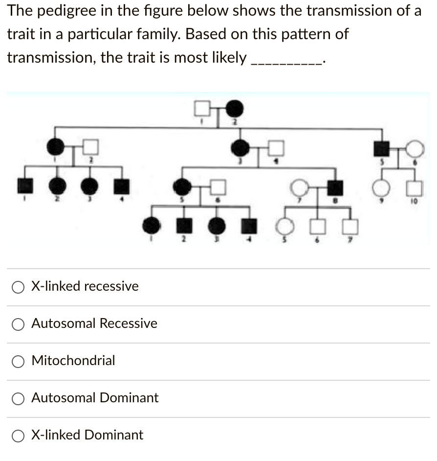 SOLVED: The pedigree in the figure below shows the transmission of a ...