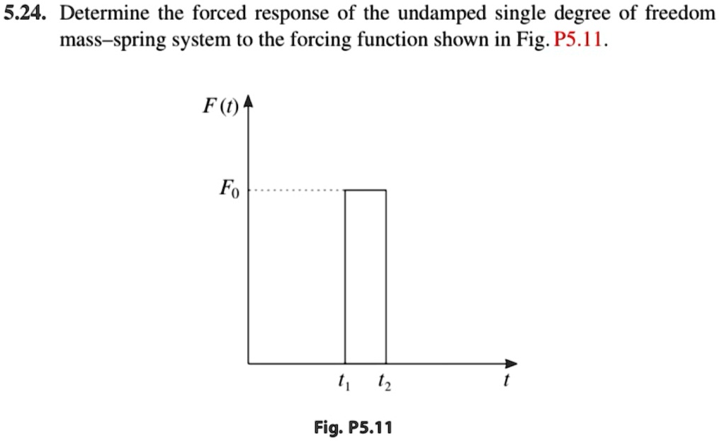 524 determine the forced response of the undamped single degree of ...