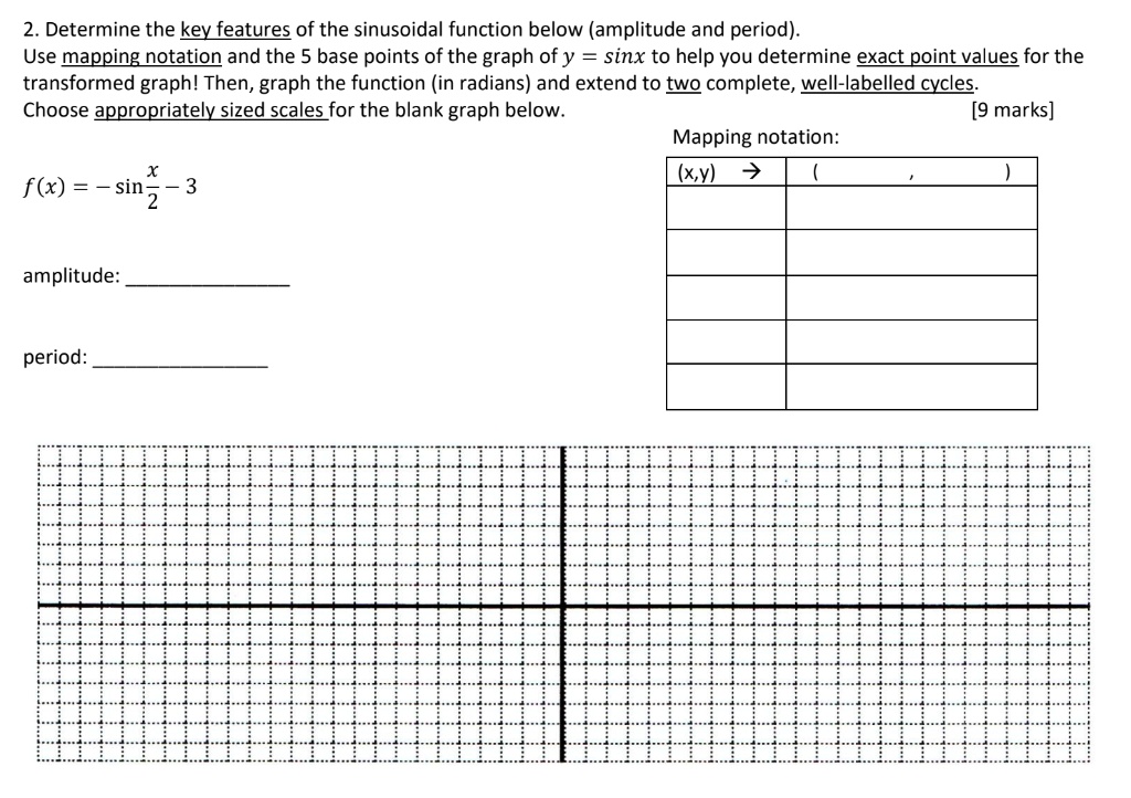 Solved Determine The Key Features Of The Sinusoidal Function Below 6343