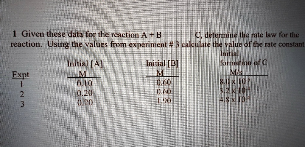 1 given theseldalalfor the reaction a b idelemminethe rate law for the ...