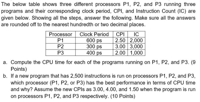 The below table shows three different processors P1,P2, and P3 running three programs and their ...