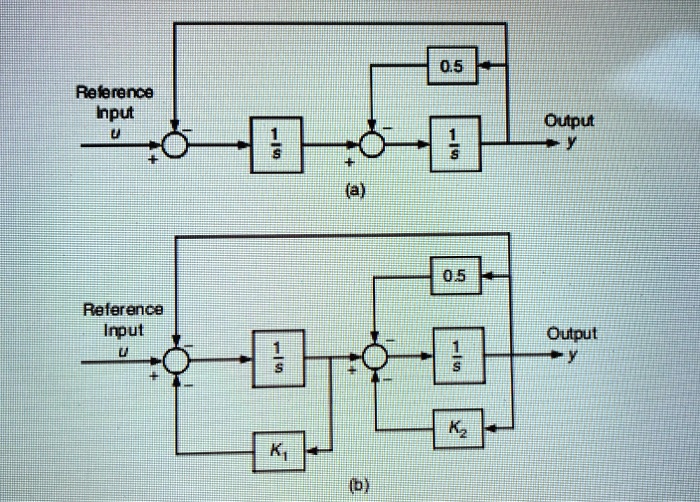 SOLVED: List three advantages and disadvantages of open-loop control ...