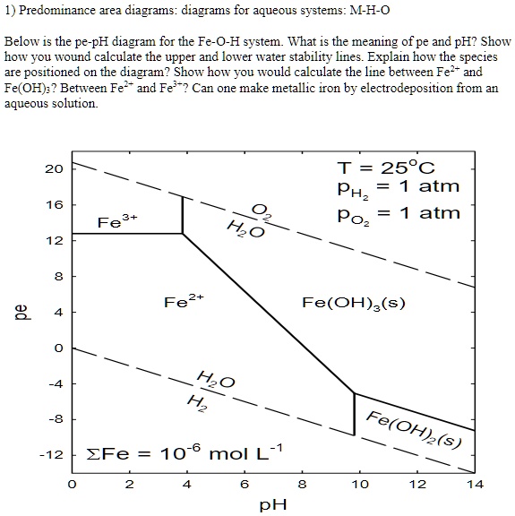 Solved 1 Predominance Area Diagrams Diagrams For Aqueous Systems M