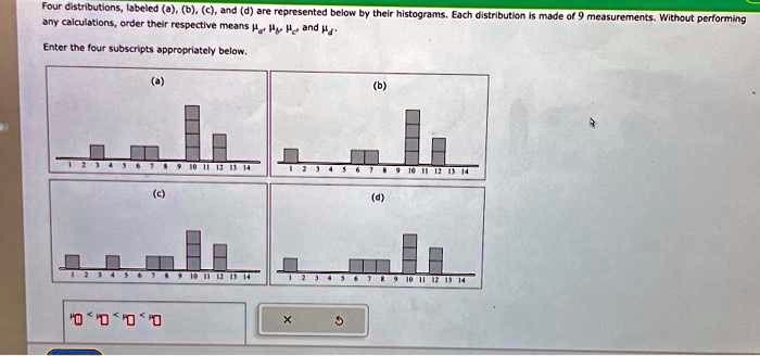 SOLVED: Four distributions, labeled a, b, c, and d, are represented below by their histograms ...