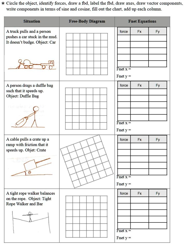 ? Circle the object, identify forces, draw a fbd, label the fbd, draw ...