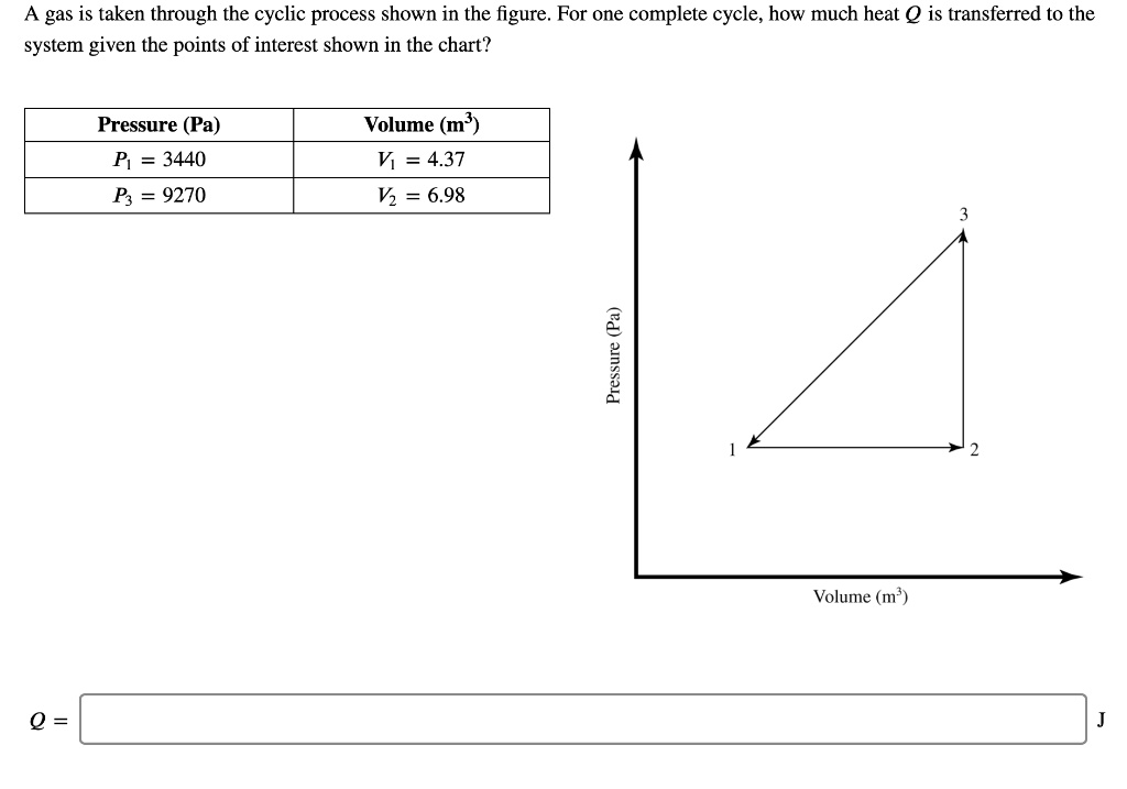 SOLVED: A gas is taken through the cyclic process shown in the figure ...