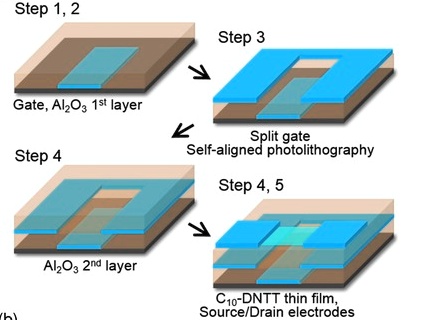 SOLVED: Desribe and explain the fabrication process of the split gate ...