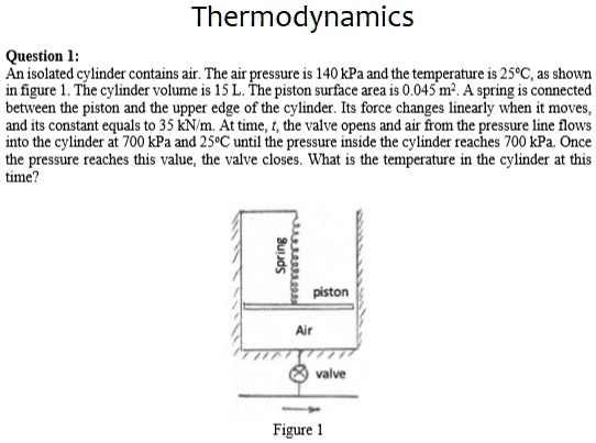 Question 1: Thermodynamics An isolated cylinder contains air. The air ...