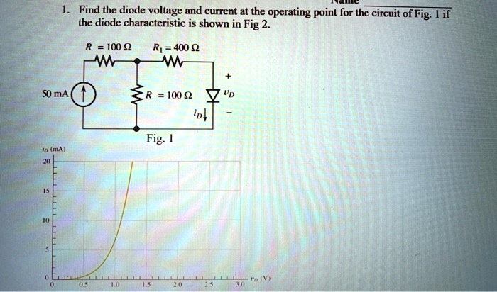 SOLVED: Find the diode voltage and current at the operating point for ...