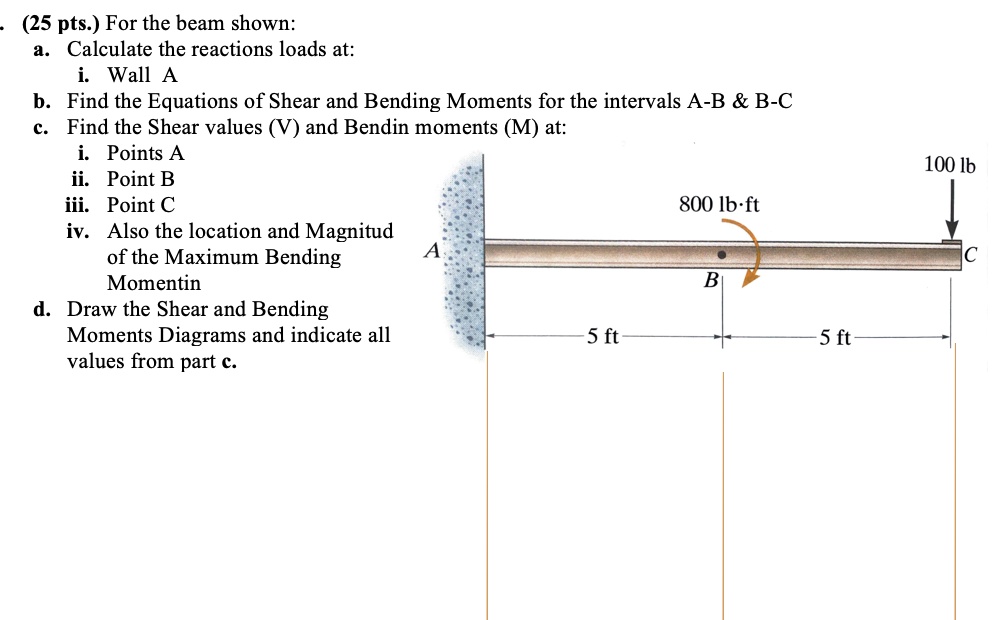 SOLVED: (25 pts.) For the beam shown: a. Calculate the reactions loads ...