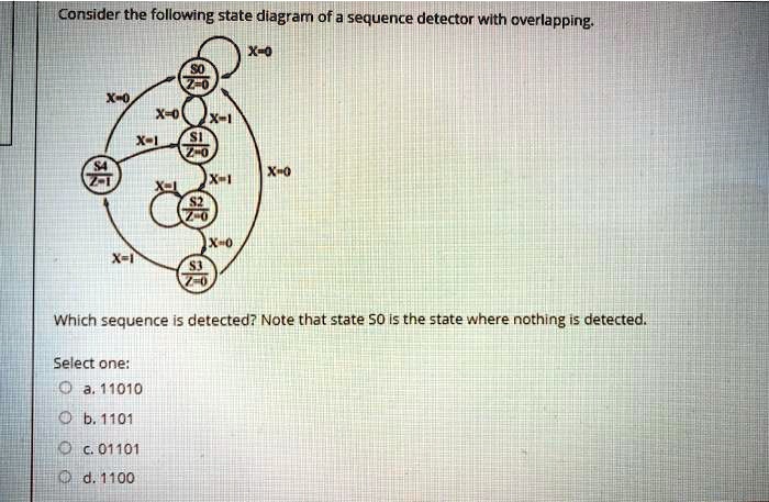 Consider the following state diagram of a sequence detector with overlapping. X-0 SO Z=0 X-0 X-0 ...