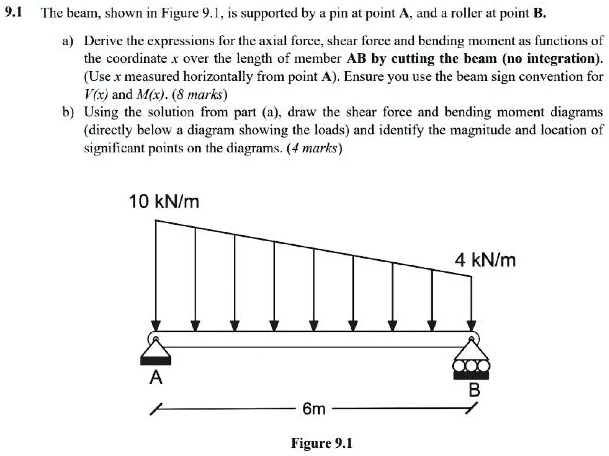 SOLVED: The beam, shown in Figure 9.1, is supported by a pin at point A ...