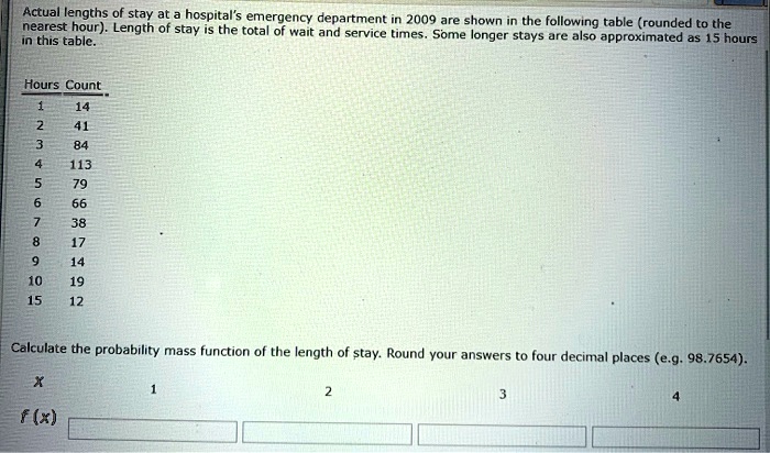 Actual lengths of stay at a hospital's emergency department...