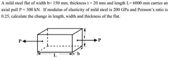A mild steel flat of width b= 150 mm, thickness t = 20 mm and length L ...