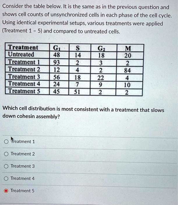 SOLVED: Consider the table below: It is the same as in the previous ...