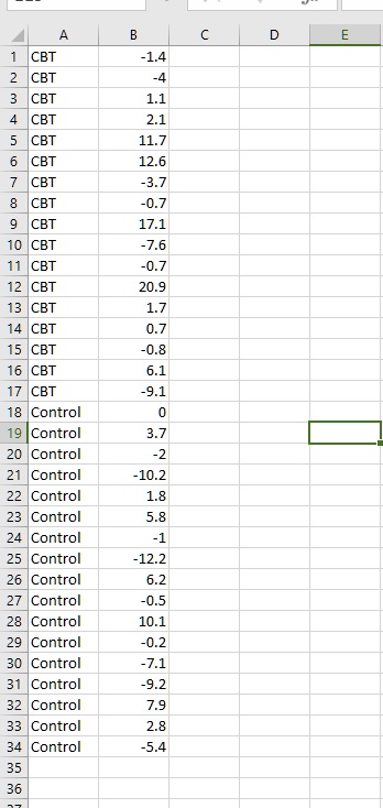 SOLVED: Using the SPSS data attached below, look at the weight gain ...