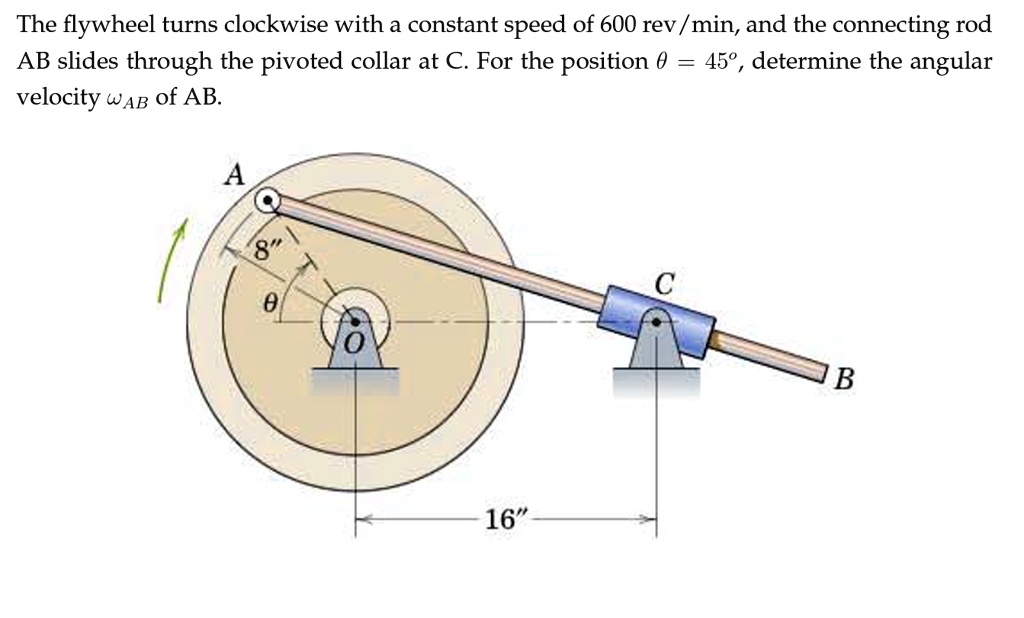 the flywheel turns clockwise with a constant speed of 600revmin and the ...