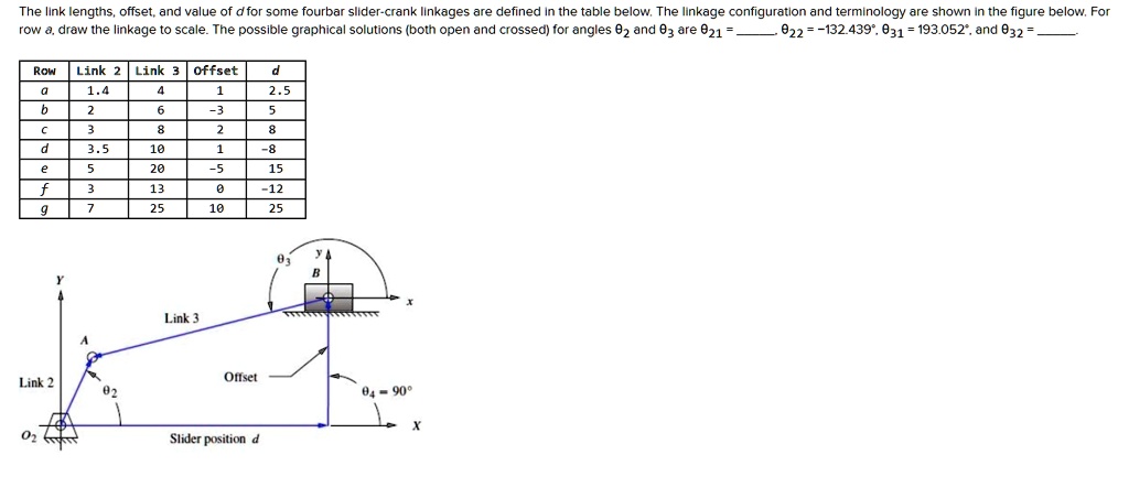SOLVED: The link lengths, offset, and value of d for some four-bar slider-crank linkages are ...