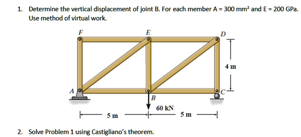 1. Determine the vertical displacement of joint B. For each member A = 300 mm² and E = 200 GPa ...