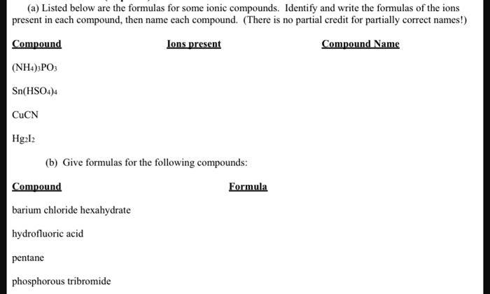 SOLVED: (a) Listed below are the formulas for some ionic compounds Identify and write the ...