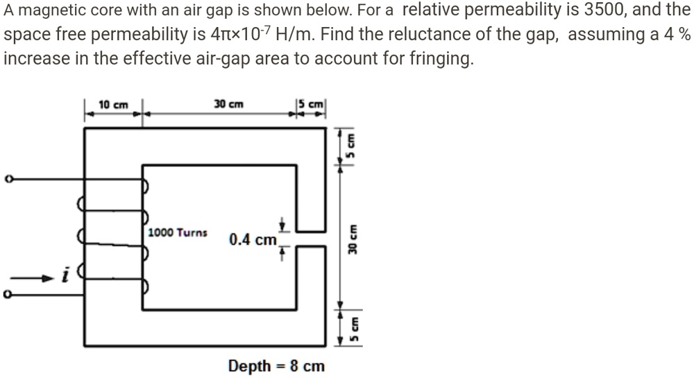 SOLVED: A magnetic core with an air gap is shown below. For a relative ...