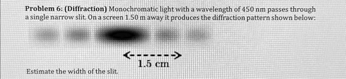 SOLVED: Problem 6 (Diffraction) Monochromatic light with a wavelength ...