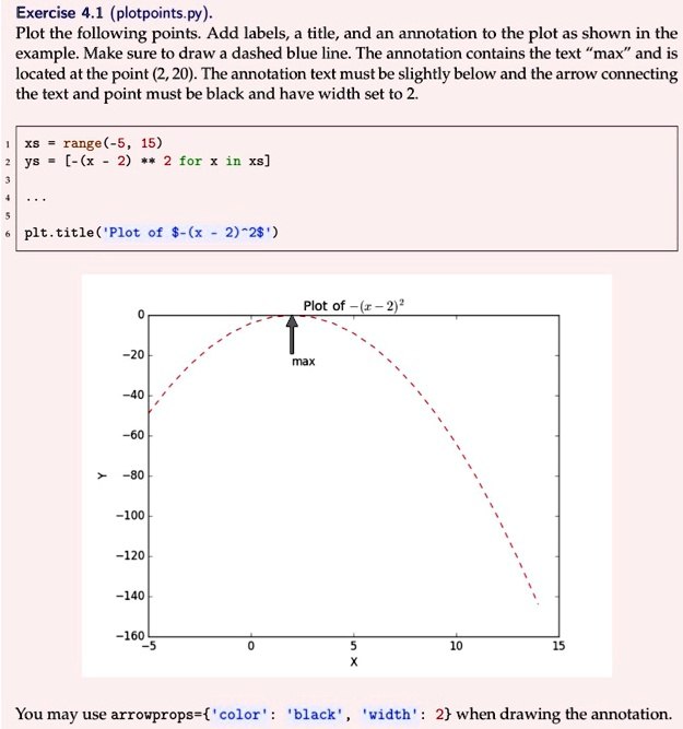 Solved Exercise 41plotpointspy Plot The Following Points Add Labels A Title And An