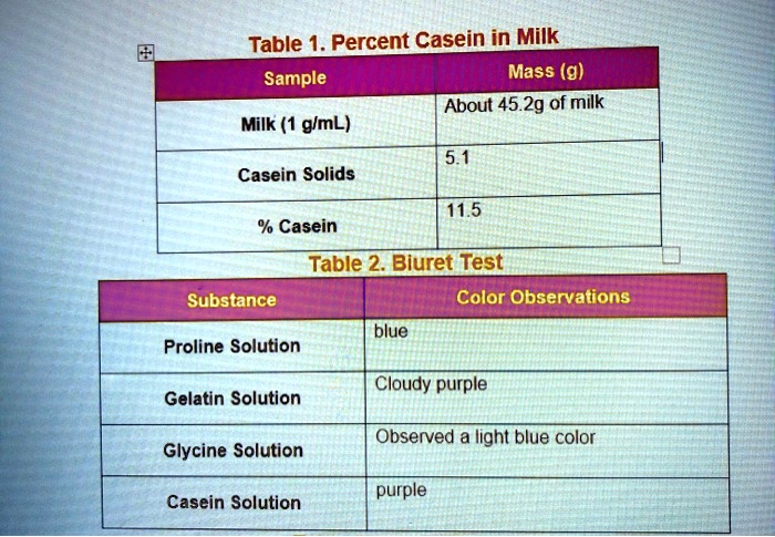 table 1 percent caseinin milk sample mass g about 452g of milk milk 1 ...