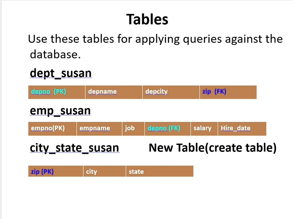 VIDEO solution: 1) By using Oracle join, write a query to list every employee number with their ...