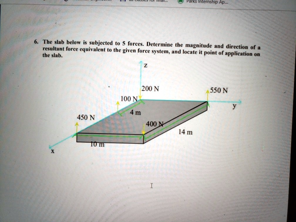 6. The slab below is subjected to 5 forces. Determine the magnitude and ...