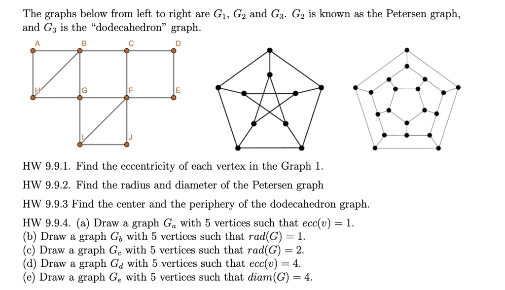 SOLVED:The graphs below from left to right are G1, G2 and G3. G2 is ...