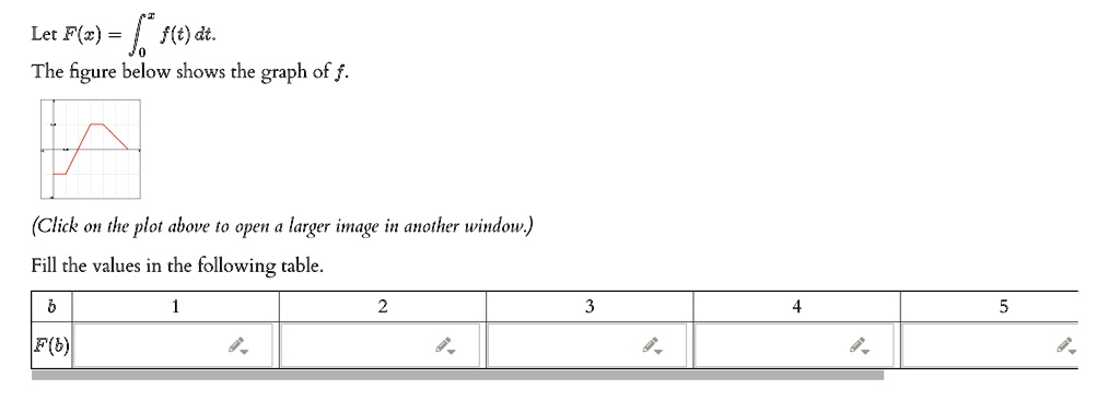 Solved Let Fle F E Dt The Fgure Below Shows The Graph Of Click The Plot Above To Open