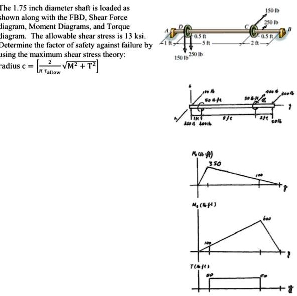 The 1.75 inch diameter shaft is loaded as shown along with the FBD ...