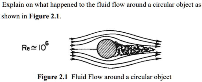 SOLVED: Explain what happens to the fluid flow around a circular object ...