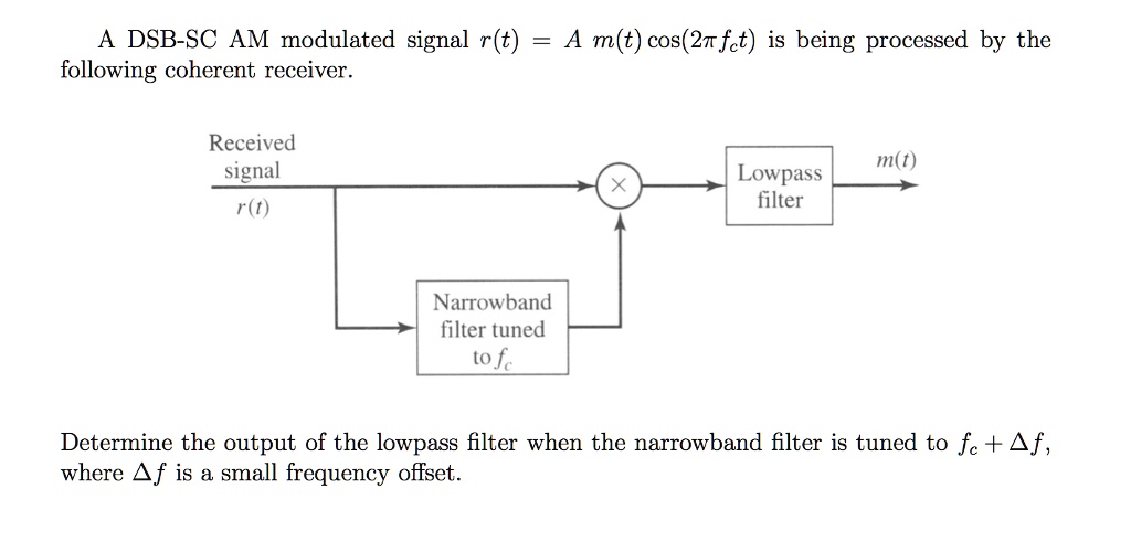 A DSB-SC AM modulated signal r(t) = A m(t) cos(2π fc t) is being ...