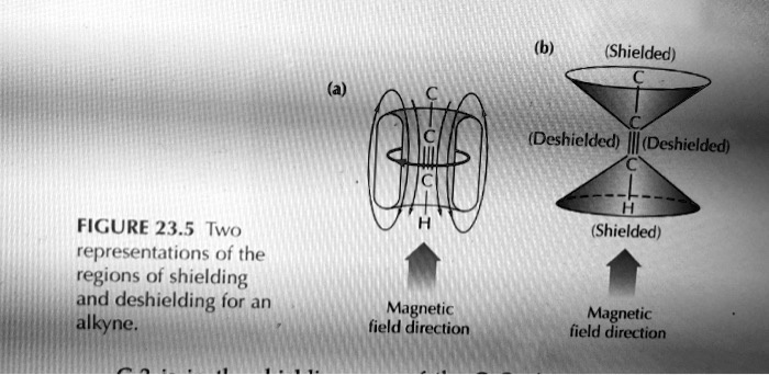 SOLVED: (Shielded) (Deshielded) (Deshielded) FIGURE 23.5 Two ...