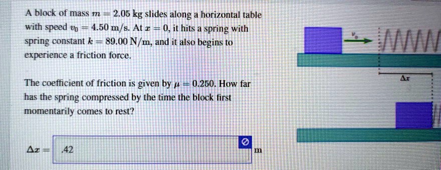 SOLVED: A block of mass m 2.05 kg slides along a horizontal table with speed 4.50 m/s At x 0,it ...