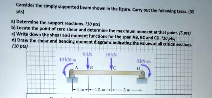 consider the simply supported beam shown in the figure carry pts out the fcllowing tasks 35 ...