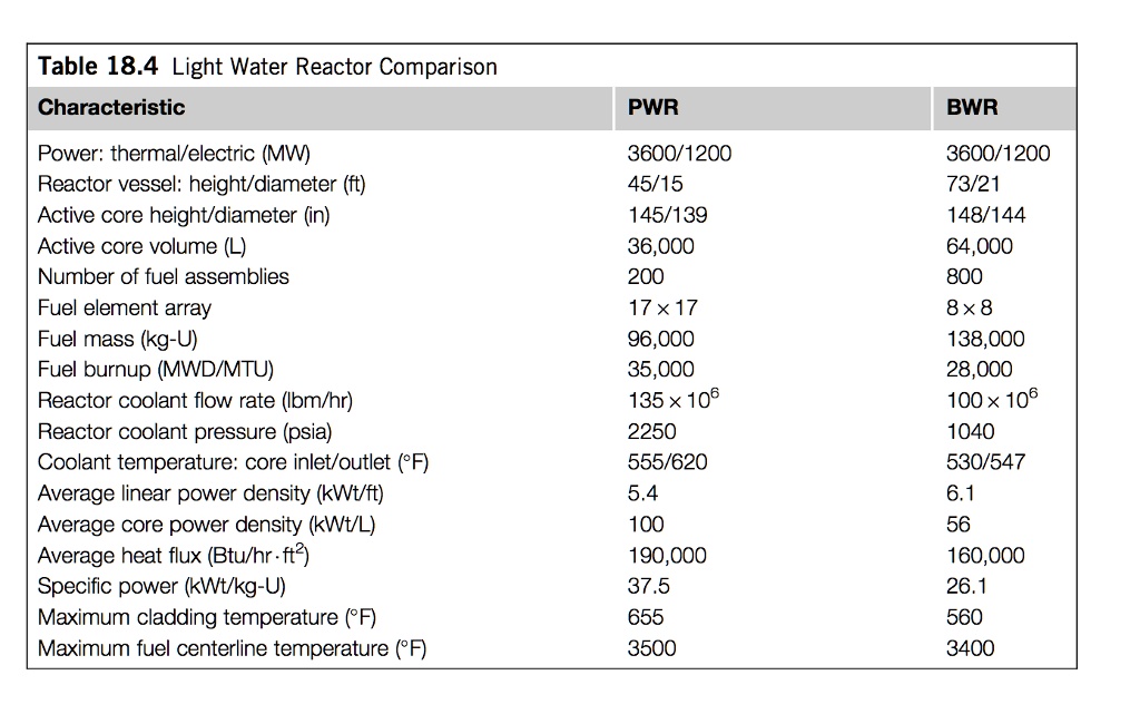 1810 compute a predicted core lifetime for the bwr of table 184 ...