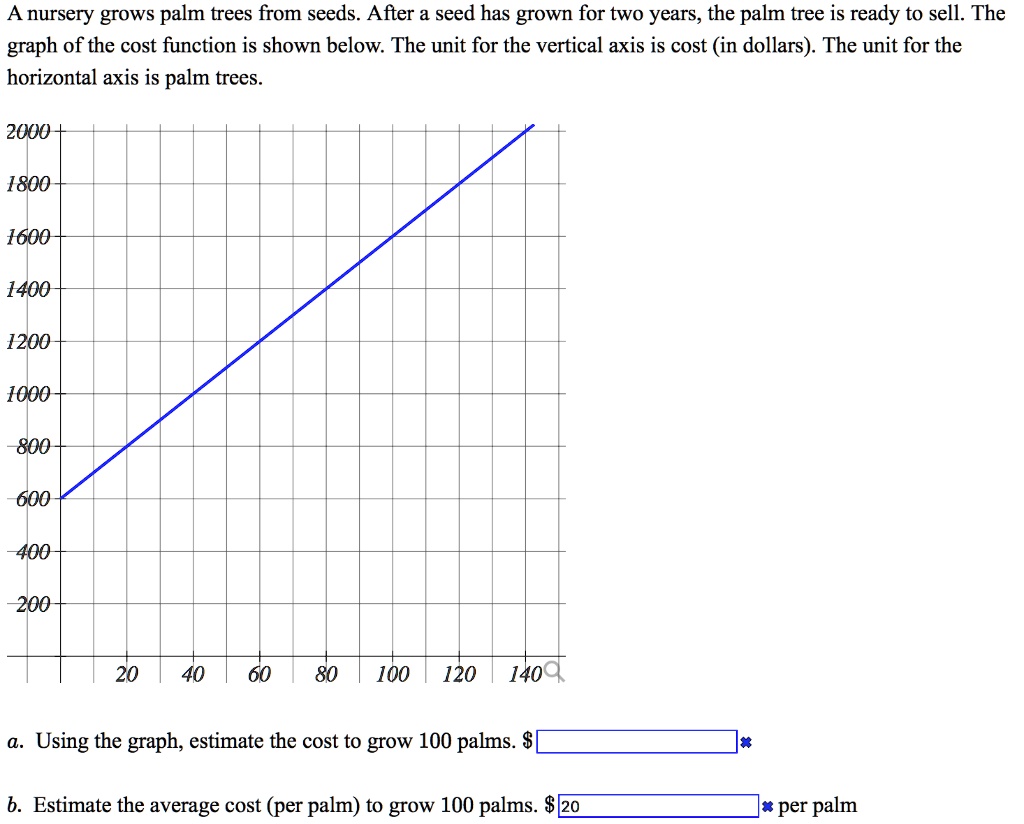 SOLVED: nursery grows palm trees from seeds After a seed has grown for ...