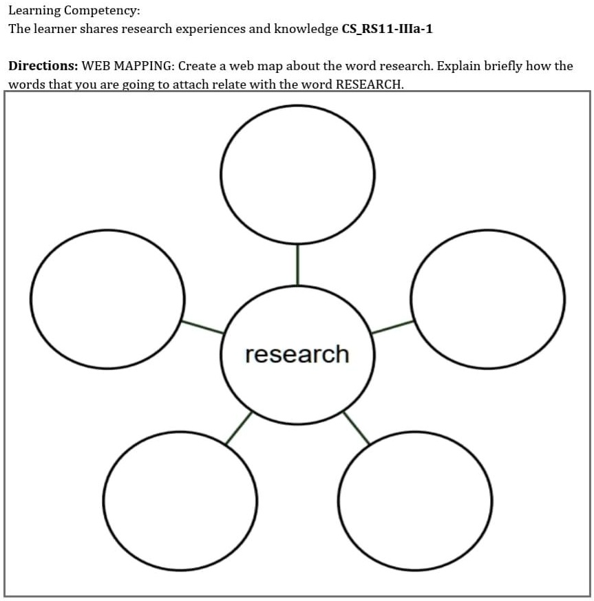 Learning Competency: The learner shares research experiences and ...