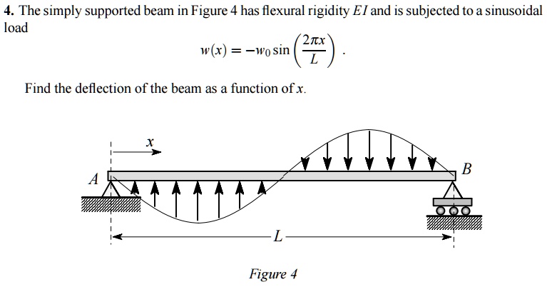 4. The simply supported beam in Figure 4 has flexural rigidity EI and ...