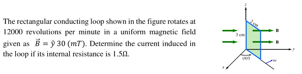The rectangular conducting loop shown in the figure rotates at 12000 ...