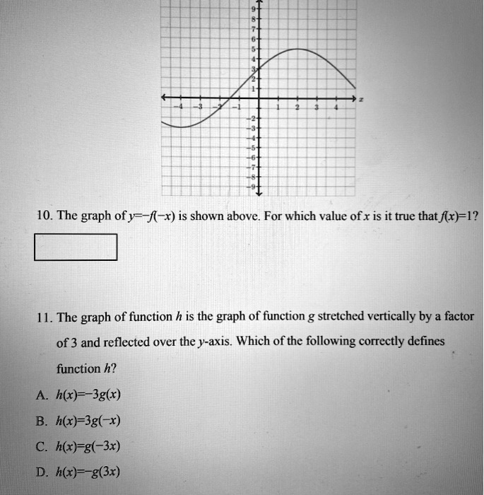 The graph of y = -f(x) is shown above. For which value of x is it true ...