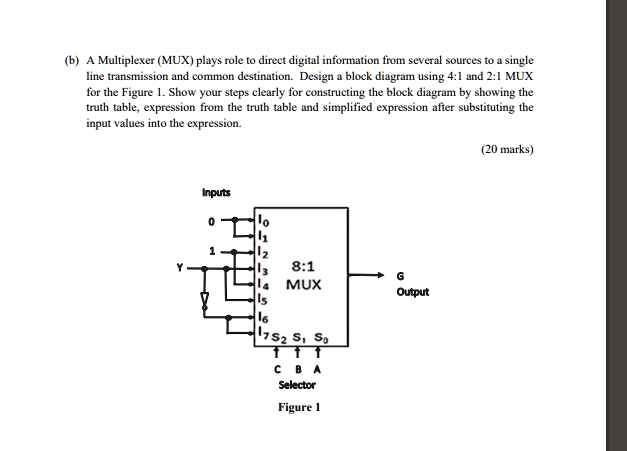 (b) A Multiplexer (MUX) plays role to direct digital information from several sources to a ...