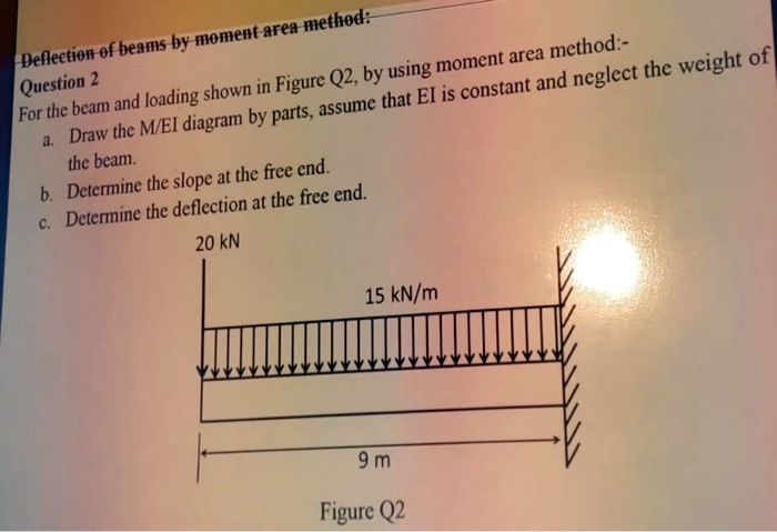 SOLVED: Deflection of beams by the moment-area method: For the beam and loading shown in Figure ...