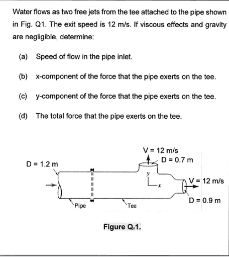SOLVED: Water flows as two free jets from the tee attached to the pipe shown in Fig. Q1.The exit ...